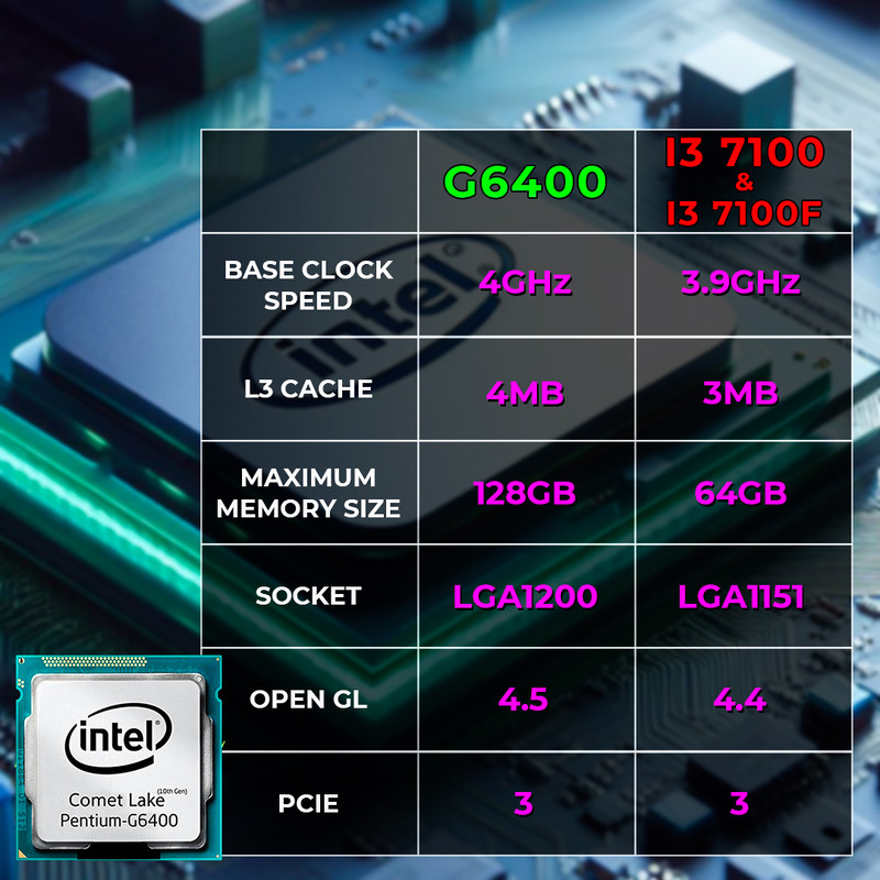 قیمت و خرید پردازنده اینتل مدل Pentium Gold G6400 Try