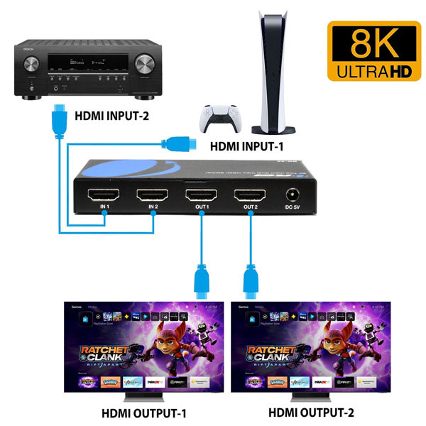 قیمت و خرید سوئیچ 2 پورت HDMI مدل FN-S821 V2.1 8K