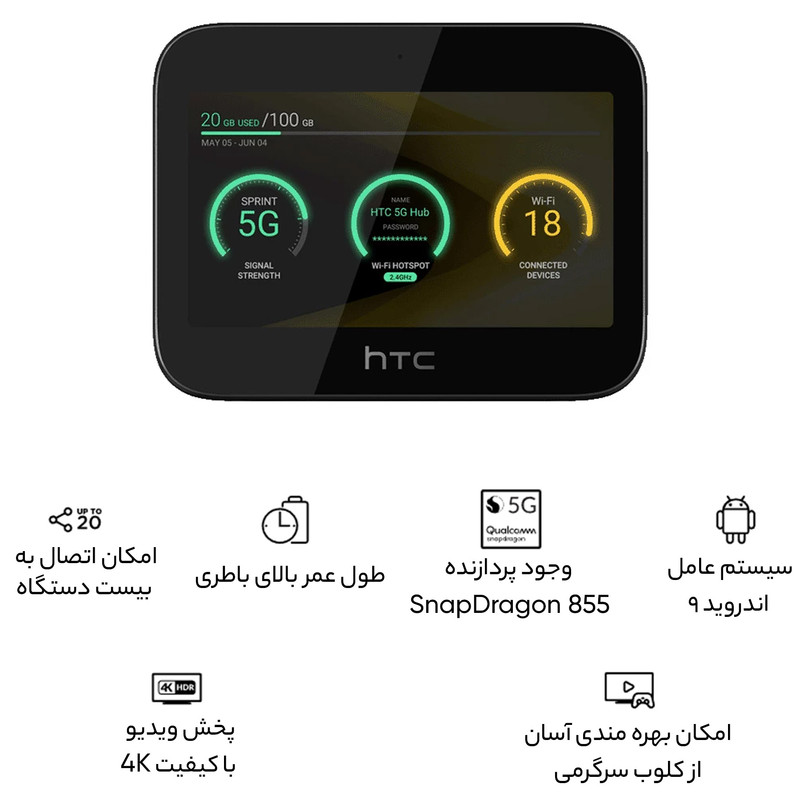 قیمت و خرید مودم 5G اچ تی سی مدل 5G HUB