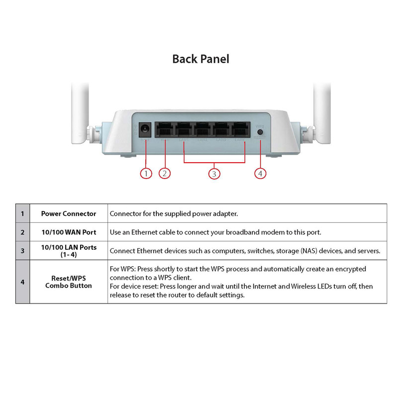 قیمت و خرید اکسس پوینت و گسترش دهنده محدوده بی‌سیم دی لینک مدل Smart 3in1