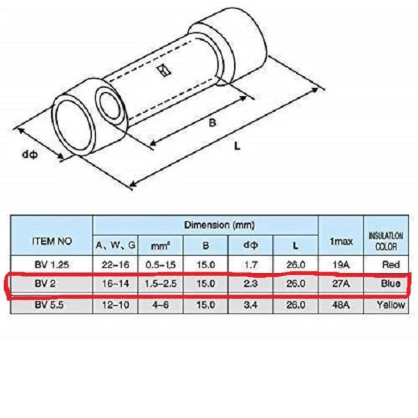 قیمت و خرید وایرشو مدل لوله ای BV2 بسته 25 عددی
