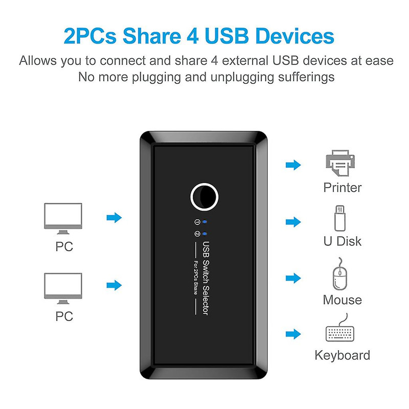 قیمت و خرید هاب سوئیچ 4 پورت پرینتر مدل USB0.2