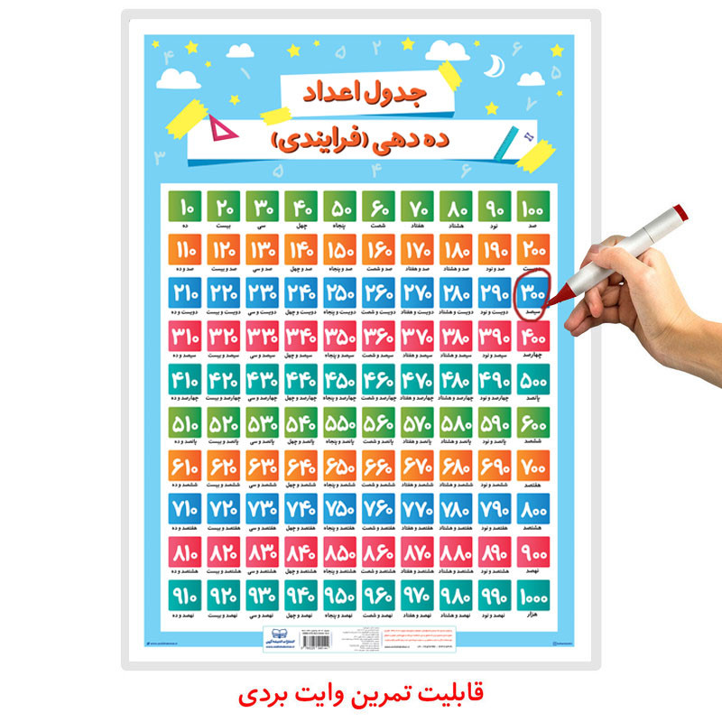 قیمت و خرید پوستر آموزشی انتشارات اندیشه کهن مدل اعداد فارسی و جدول اعداد