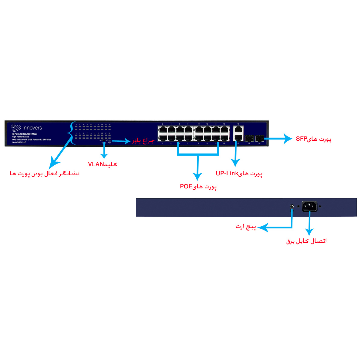 قیمت و خرید ⭐ سوئيچ 16 پورت اينوورس مدل IN-10016GP-2C Rackmount [1404 ...
