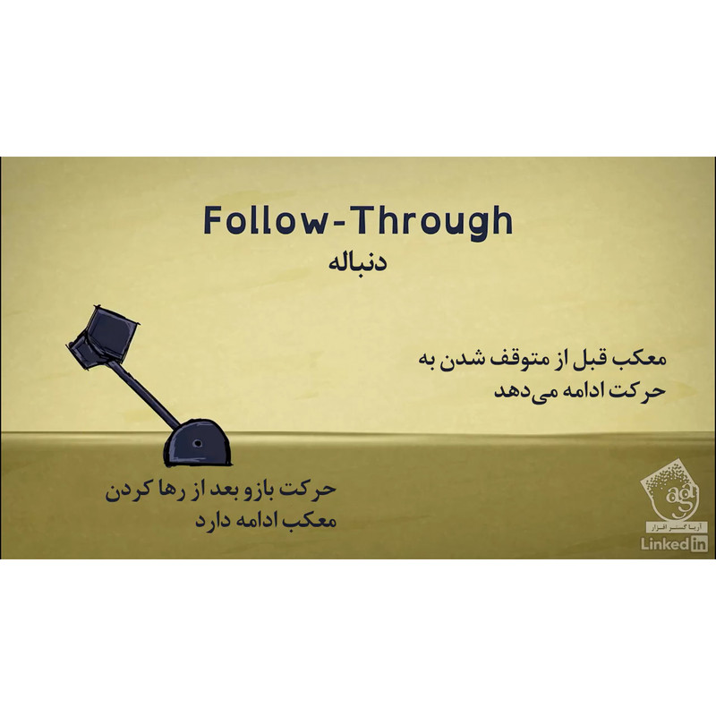 قیمت و خرید نرم افزار آموزش صفر تا صد انیمیشن سازی در افتر افکت پک 2