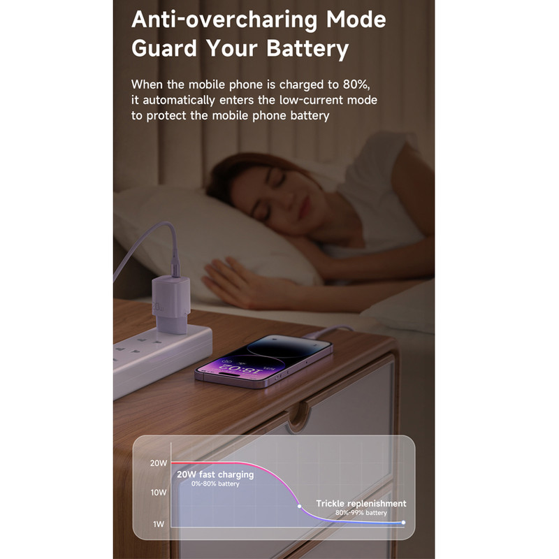 قیمت و خرید شارژر دیواری 20 وات مک دودو مدل CH-402