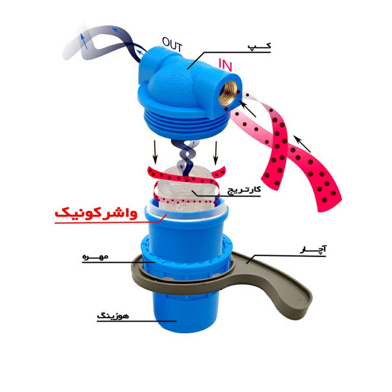 قیمت و خرید سختی سنج آب کارینو مدل کونیک به همراه آچار و مغزی
