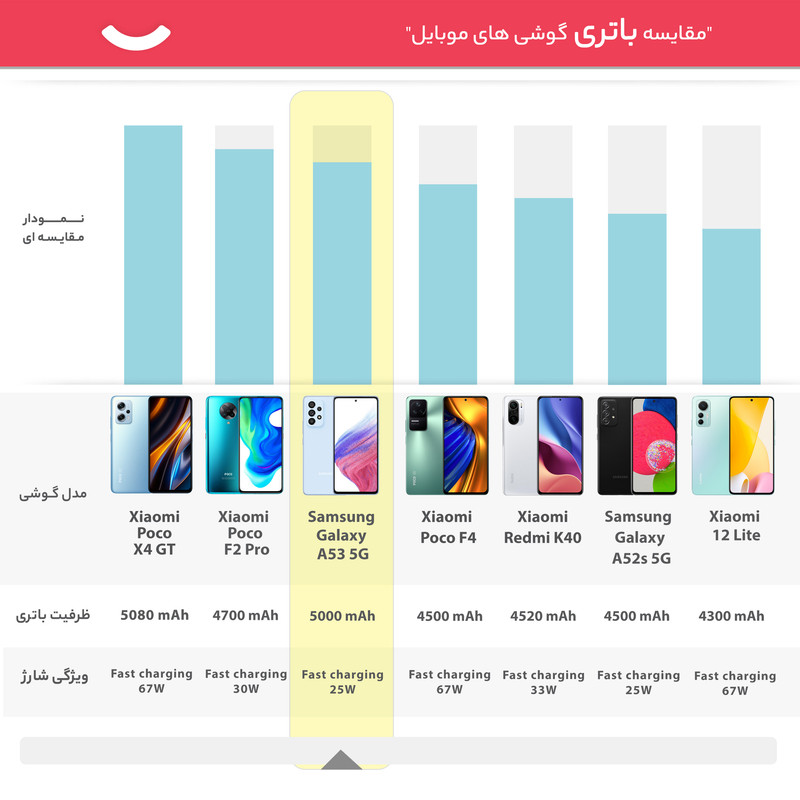 قیمت و خرید گوشی موبایل سامسونگ مدل Galaxy A53 5g دو سیم کارت ظرفیت 256