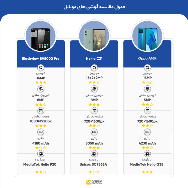 قیمت و خرید گوشی موبایل بلک ویو مدل BV8000 Pro دو سیم کارت ظرفیت 64 ...