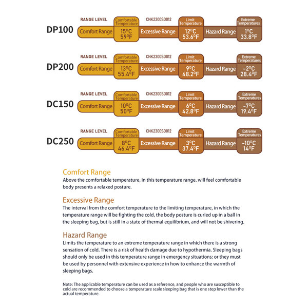 قیمت و خرید کیسه خواب نیچرهایک مدل CNK2300SD012-DC250-R
