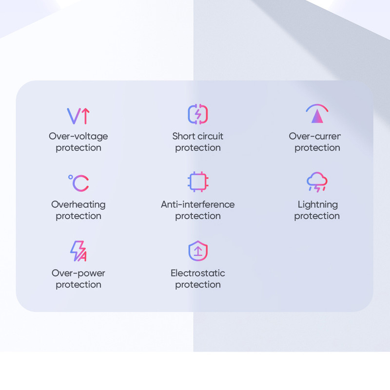 قیمت و خرید شارژر دیواری 20 وات مک دودو مدل CH-402