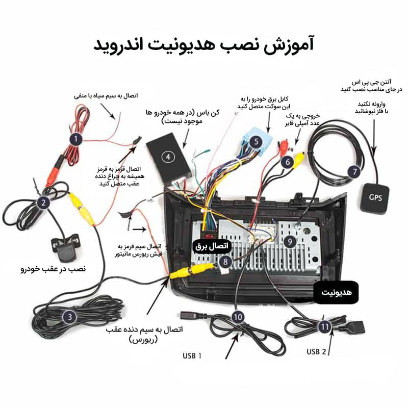 قیمت و خرید مانیتور اندروید خودروی وینکا مدل A170 Plus مناسب برای ساینا