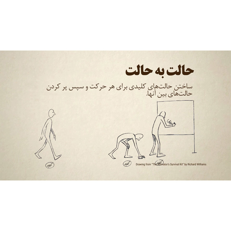 قیمت و خرید نرم افزار آموزش صفر تا صد انیمیشن سازی دو بعدی پک 1 اصول و