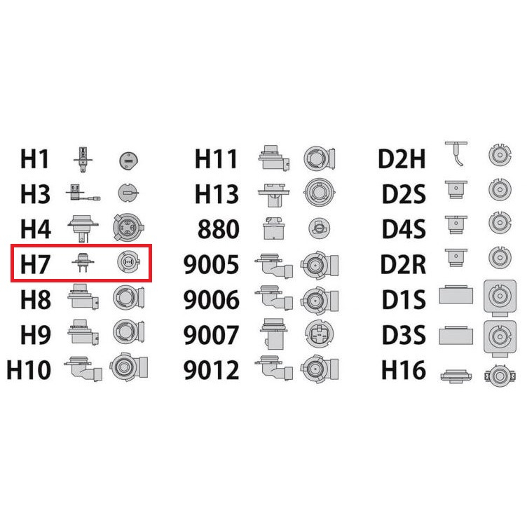 ⭐️ خرید اینترنتی لامپ هدلایت خودرو سام مدل LN2 کد H7 بسته 2 عددی (1403) - فروشگاه دیگسون ⭐️