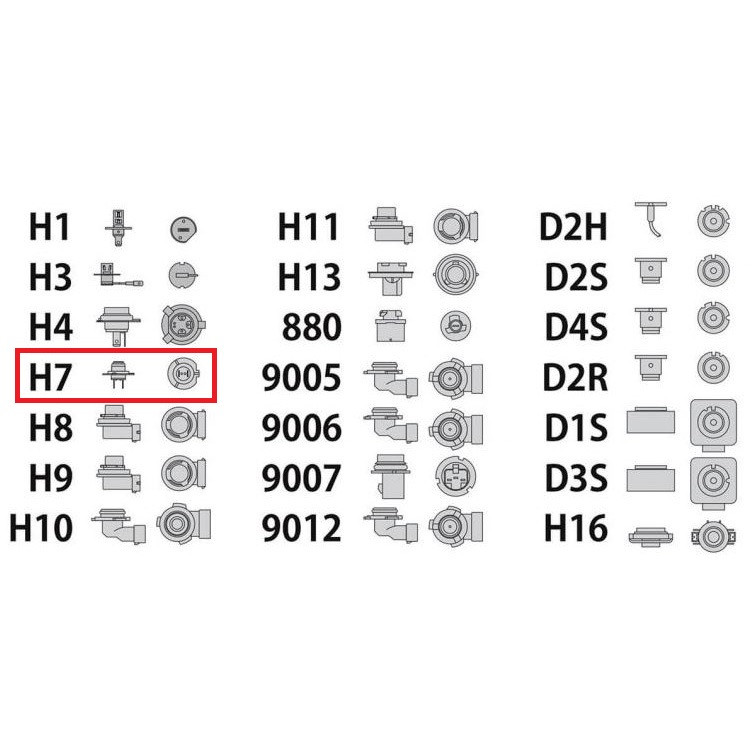 قیمت و خرید لامپ هدلایت خودرو سام مدل SM41 کد H7 بسته 2 عددی