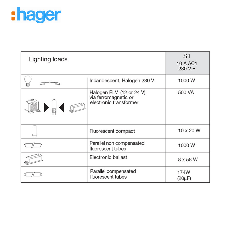 قیمت و خرید سنسور حرکتی سقفی روکار هاگر مدل hager EE804