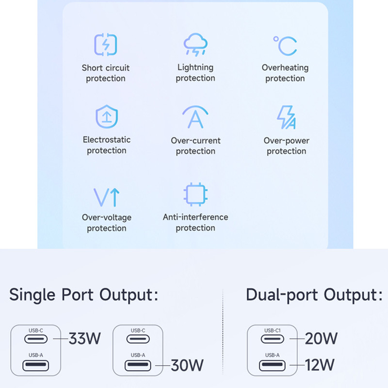 قیمت و خرید شارژر دیواری 33 وات مک دودو مدل GaN PD