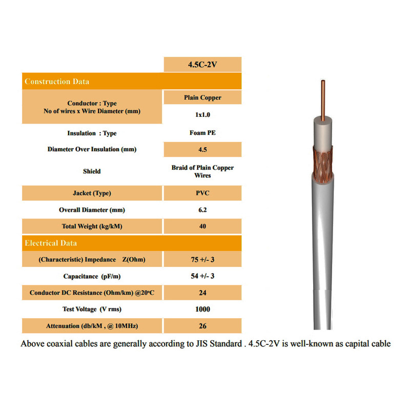 قیمت و خرید کابل کواکسیال صنایع کابل کرمان مدل 4.5c-2v
