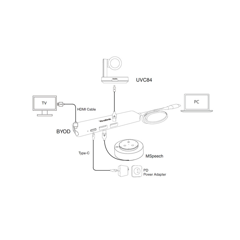قیمت و خرید کیت وب کم یالینک مدل UVC84-BYOD-050