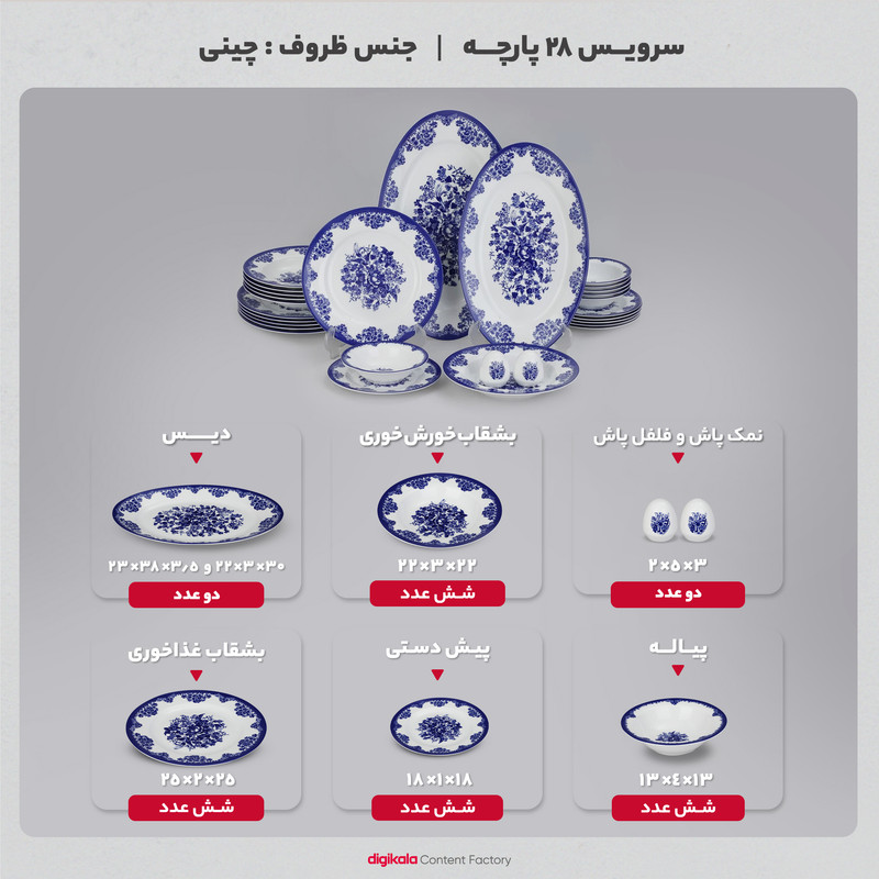 قیمت و خرید سرویس غذاخوری 28 پارچه چینی زرین ایران مدل ایتالیا اف