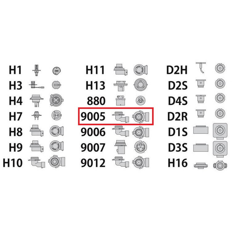 قیمت و خرید لامپ هدلایت خودرو سام مدل SM41 کد 9005 بسته 2 عددی