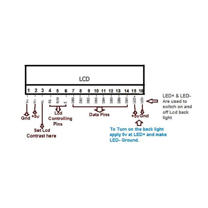 قیمت و خرید ال‌ سی‌ دی کاراکتری الکترونیک مدل TS2040-1CGCIA