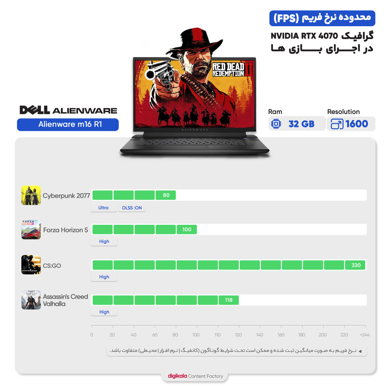 قیمت و خرید لپ تاپ 16 اینچی دل مدل Alienware m16 R1-i7 13700HX-16GB DDR5-1TB SSD-RTX4070-QHD-W