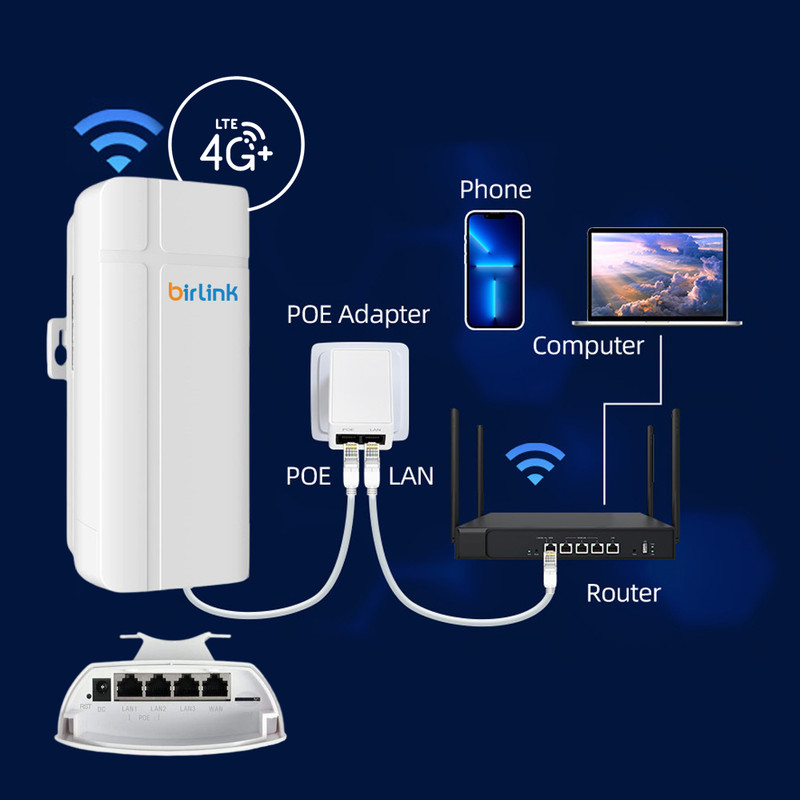 قیمت و خرید مودم روتر بی سیم 4G LTE بیرلینک مدل BL420 Outdoor
