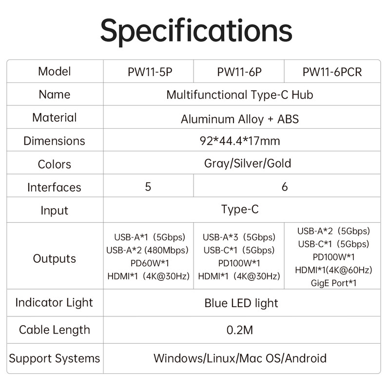 قیمت و خرید هاب 6 پورت USB-A اوریکو مدل PW11-6PCR