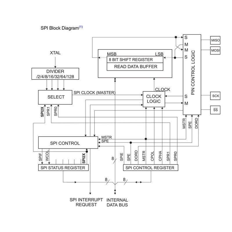 قیمت و خرید آی سی میکرو کنترولر اتمل مدل ATMEGA1280-16AU کد 1330