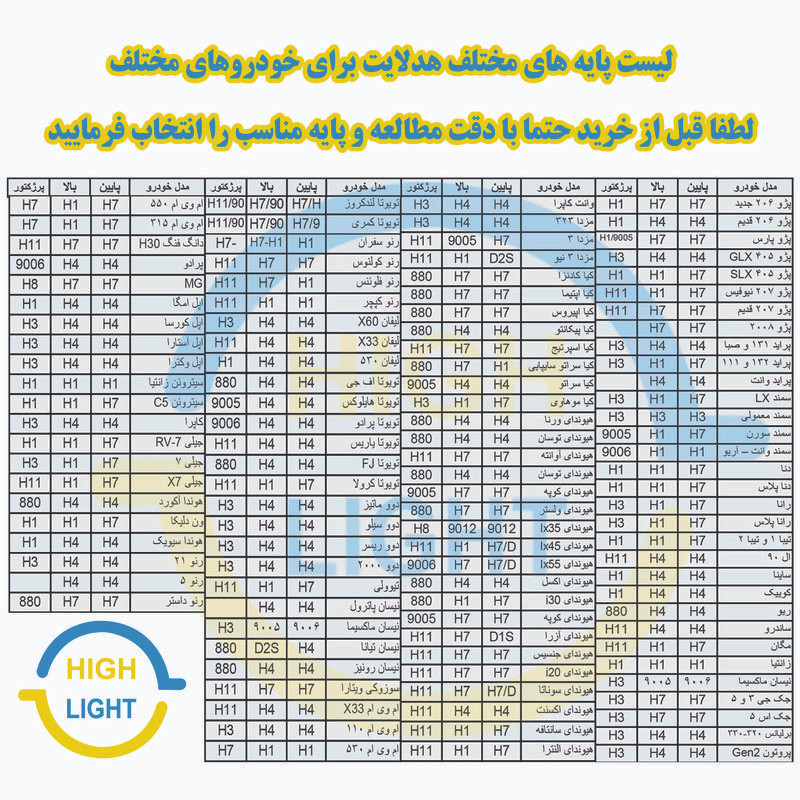 قیمت و خرید هدلایت لامپ خودرو روشا مدل TP1 پایه H7 بسته دو عددی