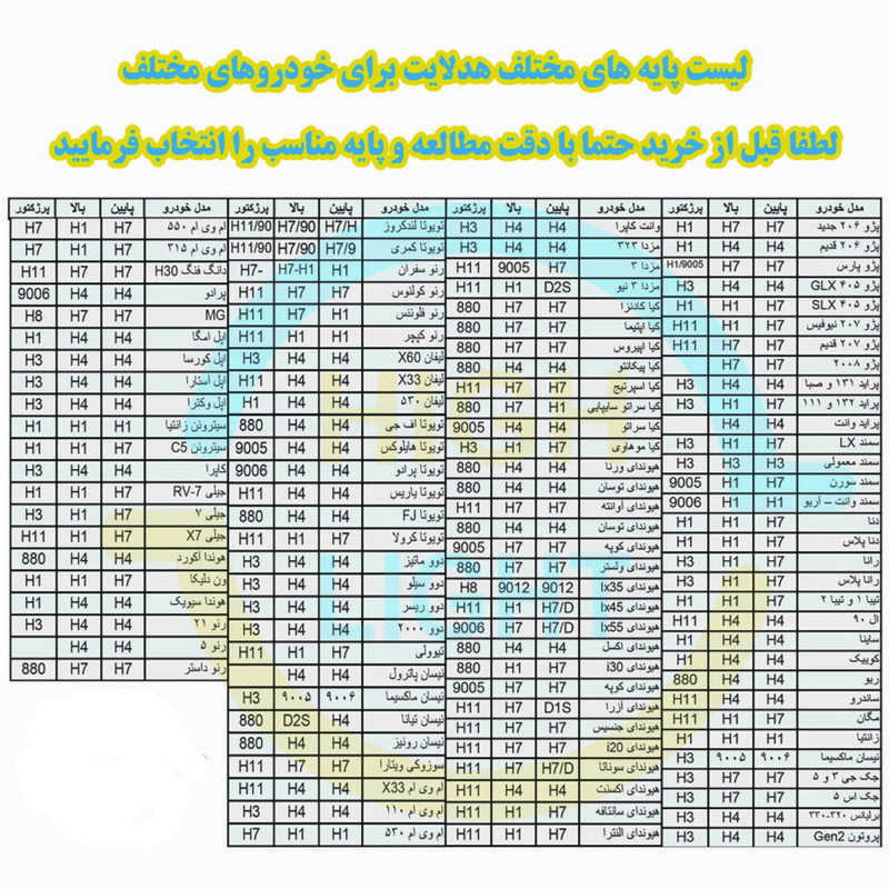 ⭐️ خرید اینترنتی هدلایت لامپ خودرو تک پرو مدل T20 پایه H7 بسته دو عددی (1403) - فروشگاه دیگسون ⭐️