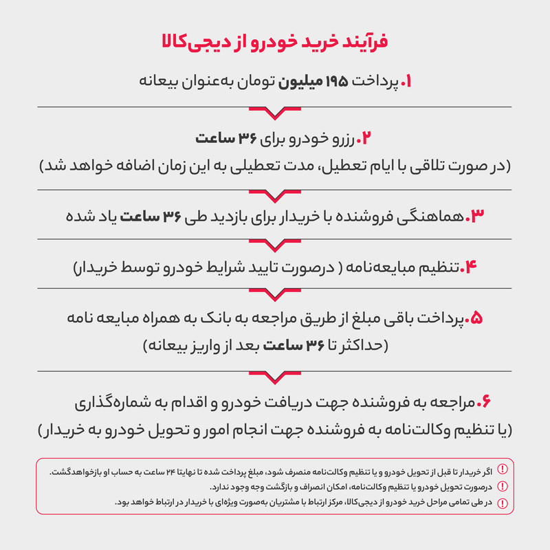 قیمت و خرید خودرو 207 TU5 سقف پاناروما اتوماتیک سال 1404