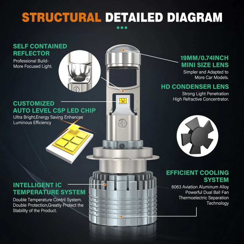 قیمت و خرید هدلایت لنزدار خودرو مدل A80 پایه H7 بسته 2 عددی