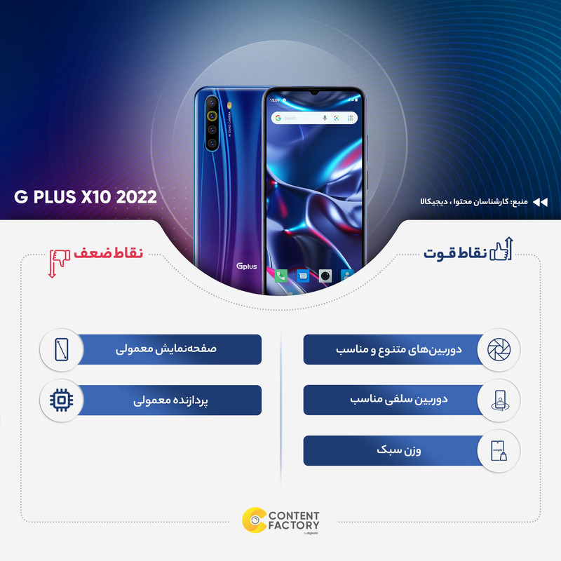 قیمت و خرید گوشی موبایل جی پلاس مدل X10 2022 GMC-667M دو سیم کارت ظرفیت ...