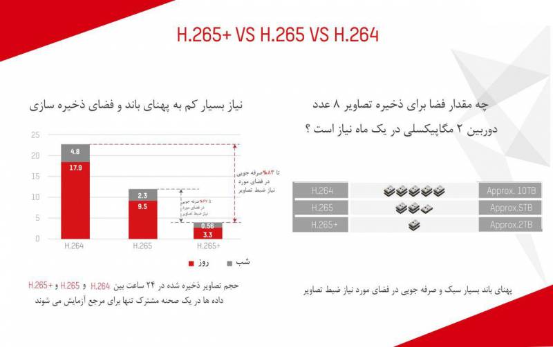 قیمت و خرید ضبط کننده ویدیویی ویزیترون مدل VZ-S1055-WIFI